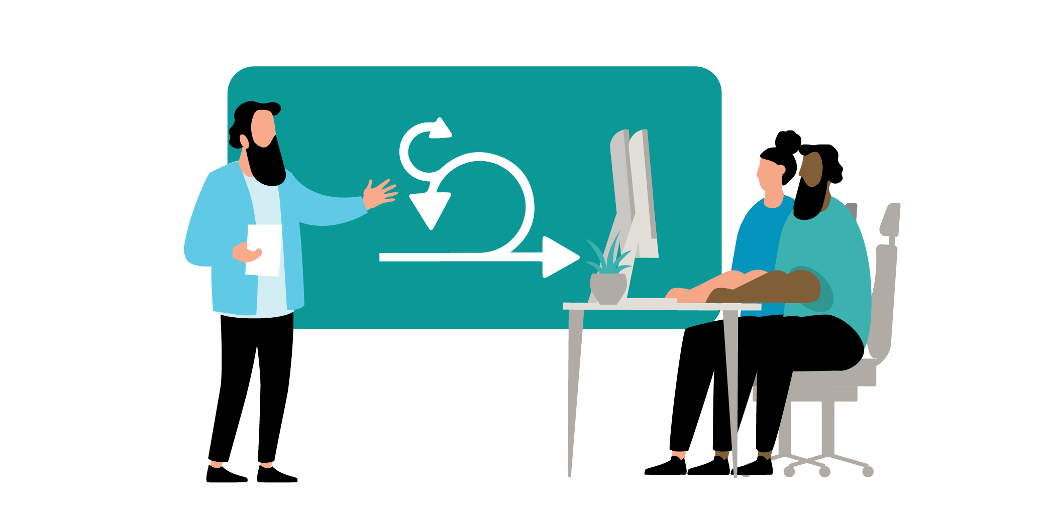 Agile training: Agile practices